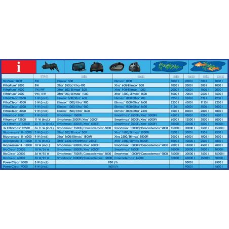 FILTRAMAX 9000 PlusSet - 9000L - filtration complète pour bassin