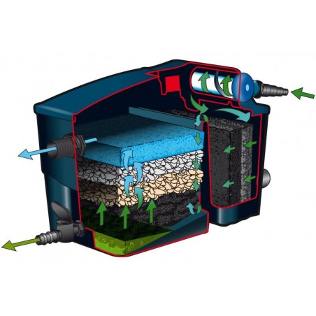 FILTRAMAX 12500 PlusSet - 12500L - filtration grand bassin avec pompe